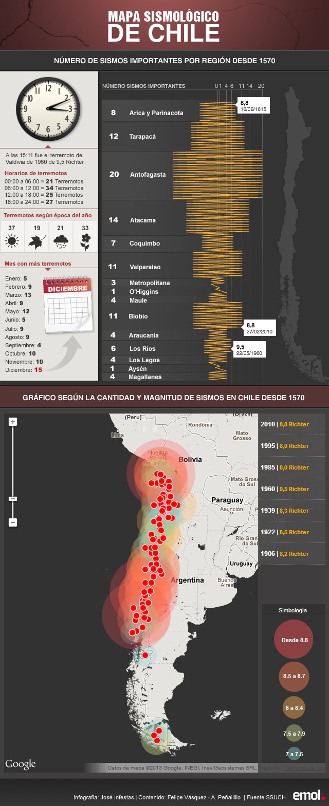 Mapa sismográfico de los terremotos en Chile | JOSÉ INFESTAS