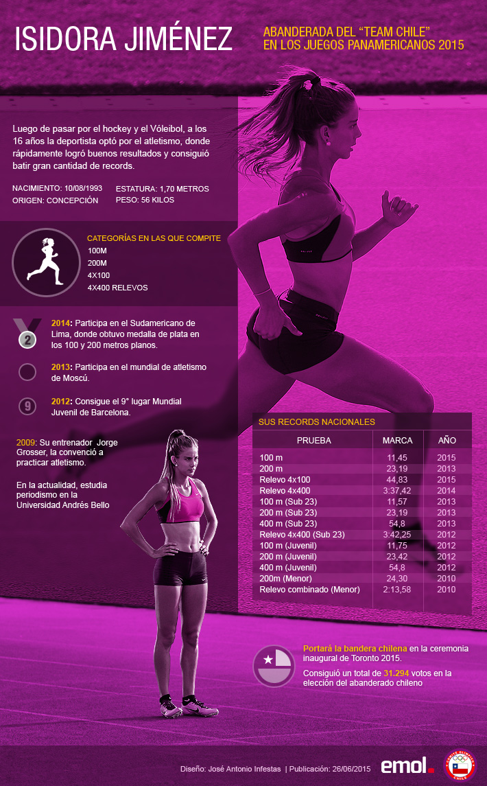 Infografía: Conoce a la abanderada del "Team Chile", Isidora Jiménez