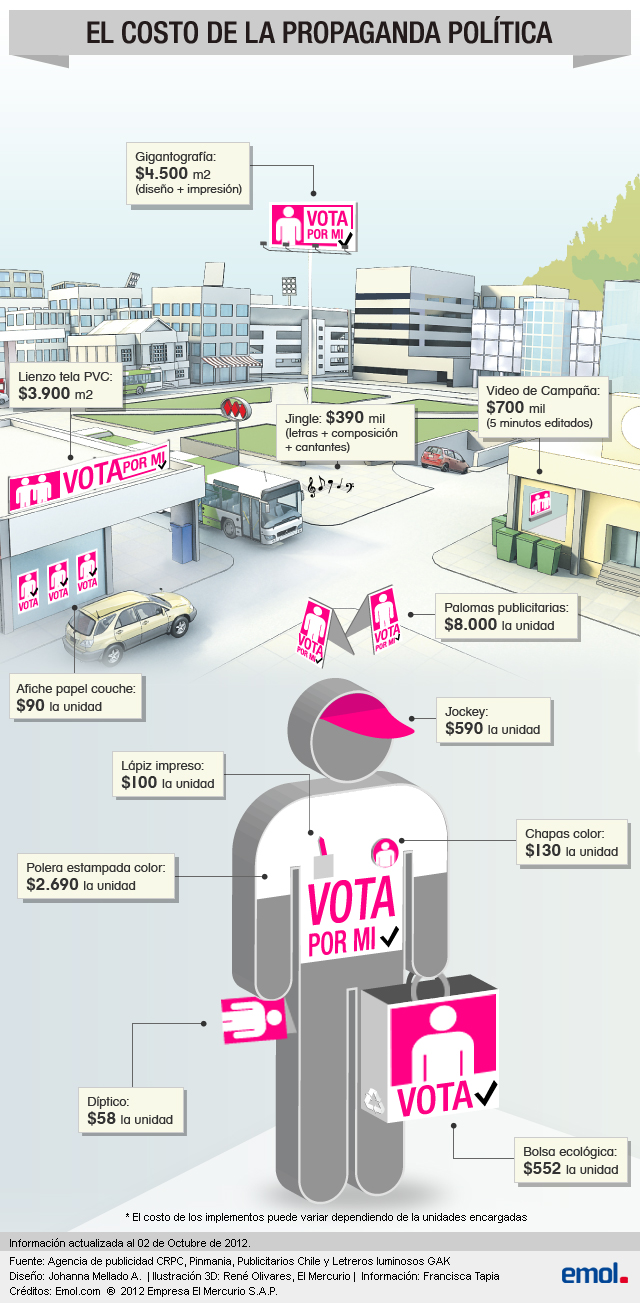 Infografía: Conoce el precio de la propaganda política más utilizada ...